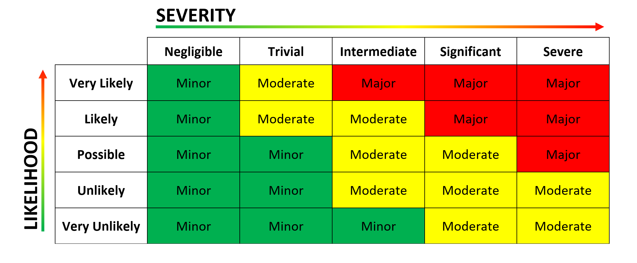Lab Safety Reviews Environmental Health And Safety Lab Safety Reviews Environmental Health And Safety